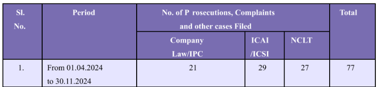 Serious Fraud Investigation Office (SFIO) - Justice Definitions Project