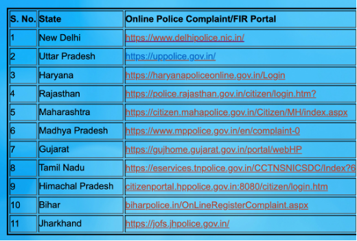 FIR - First Information Report - Justice Definitions project: wiki ...