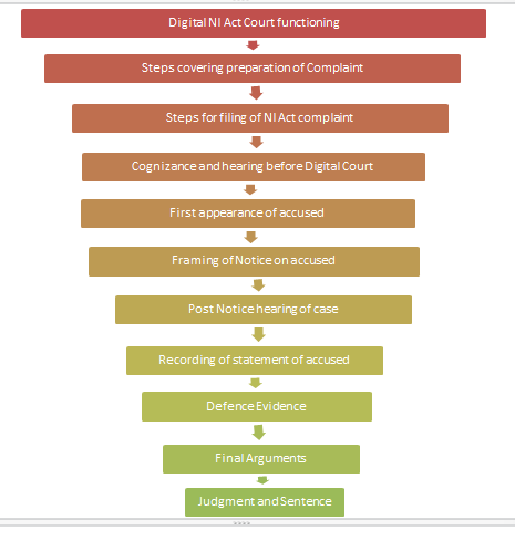 Digital Courts - Justice Definitions Project