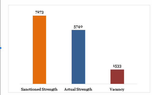 Central Bureau of Investigation - Justice Definitions Project