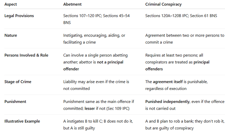 Abetment - Justice Definitions Project