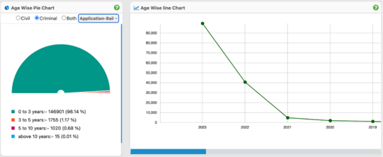 Bail - Justice Definitions project: wiki article on Bail
