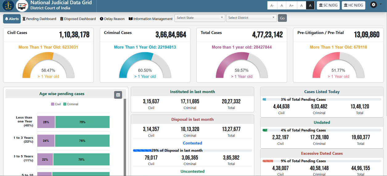 National Judicial Data Grid - Justice Definitions Project