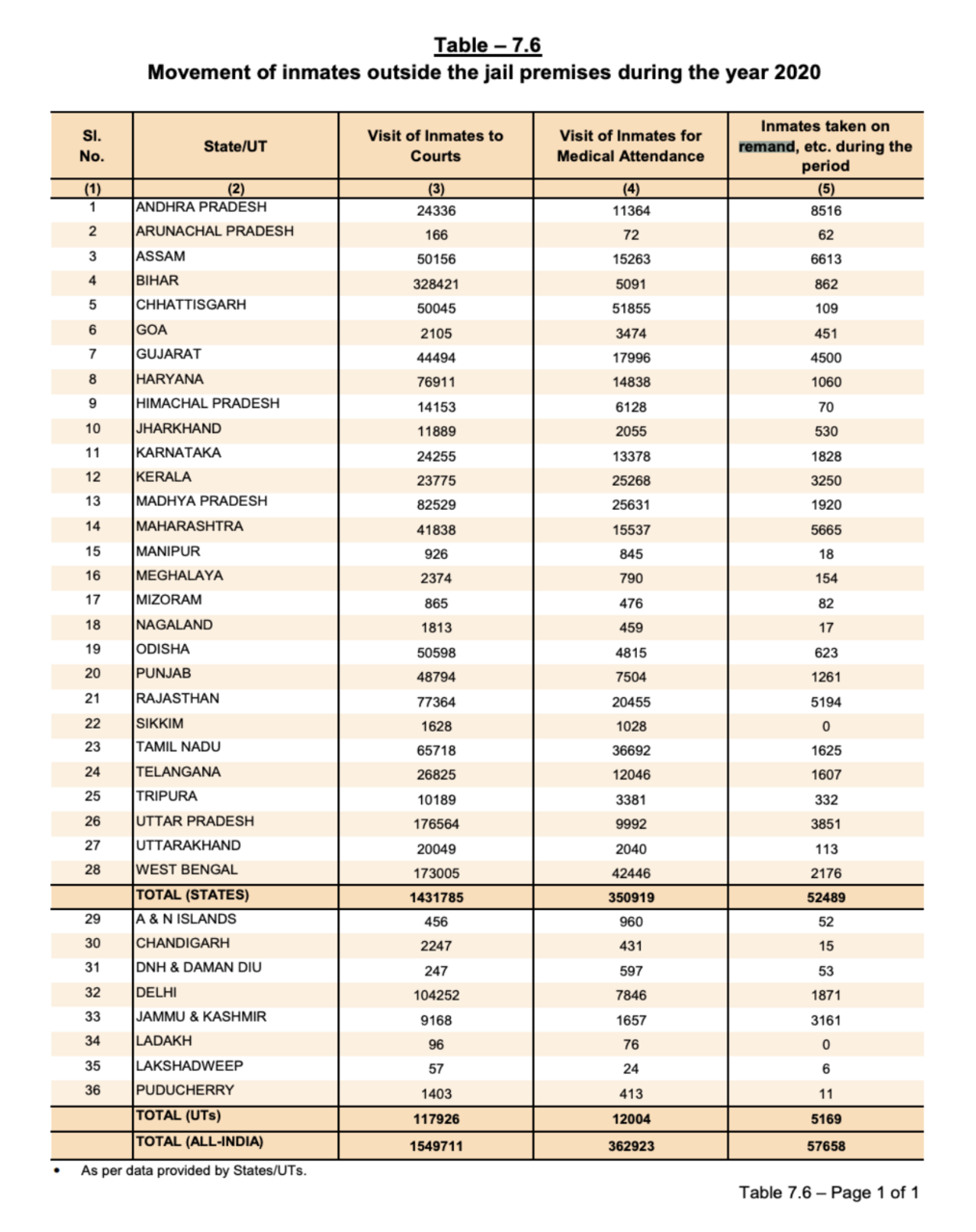 Remand - Justice Definitions Project