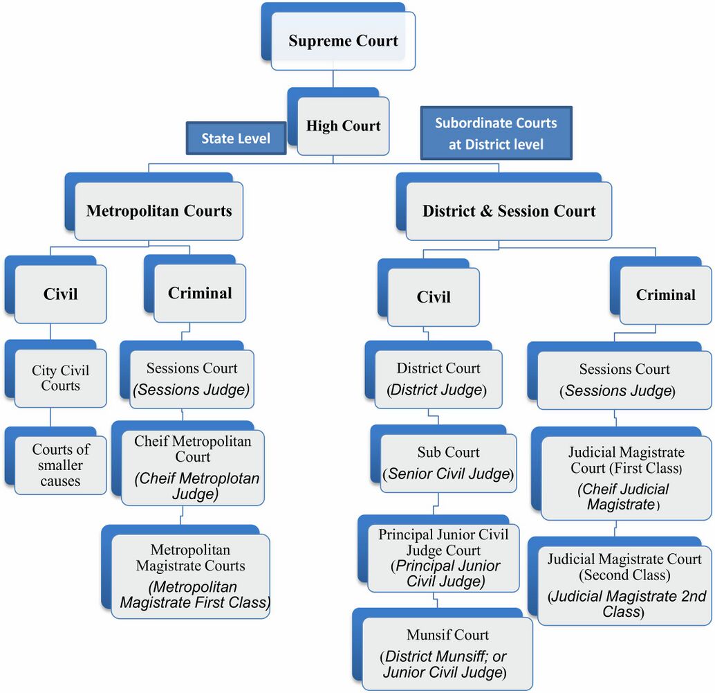 Judge - Justice Definitions Project