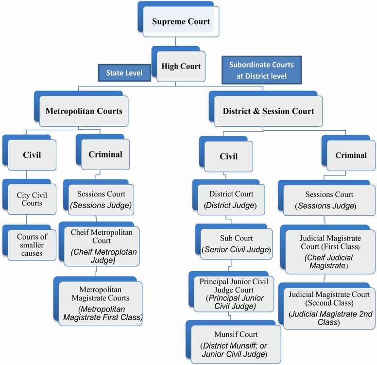 Judge - Justice Definitions Project