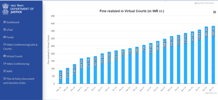 Virtual Courts - Justice Definitions Project