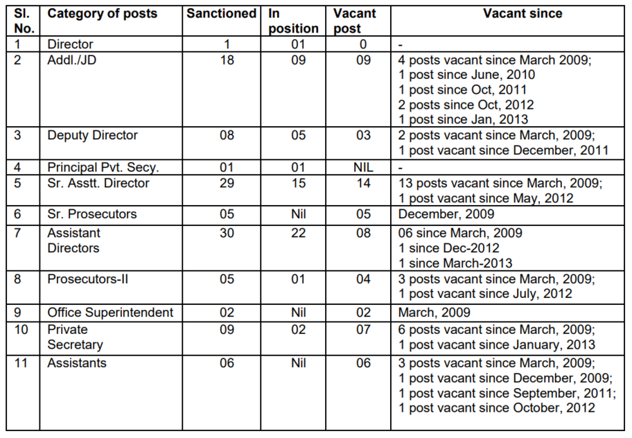 Serious Fraud Investigation Office (SFIO) - Justice Definitions Project