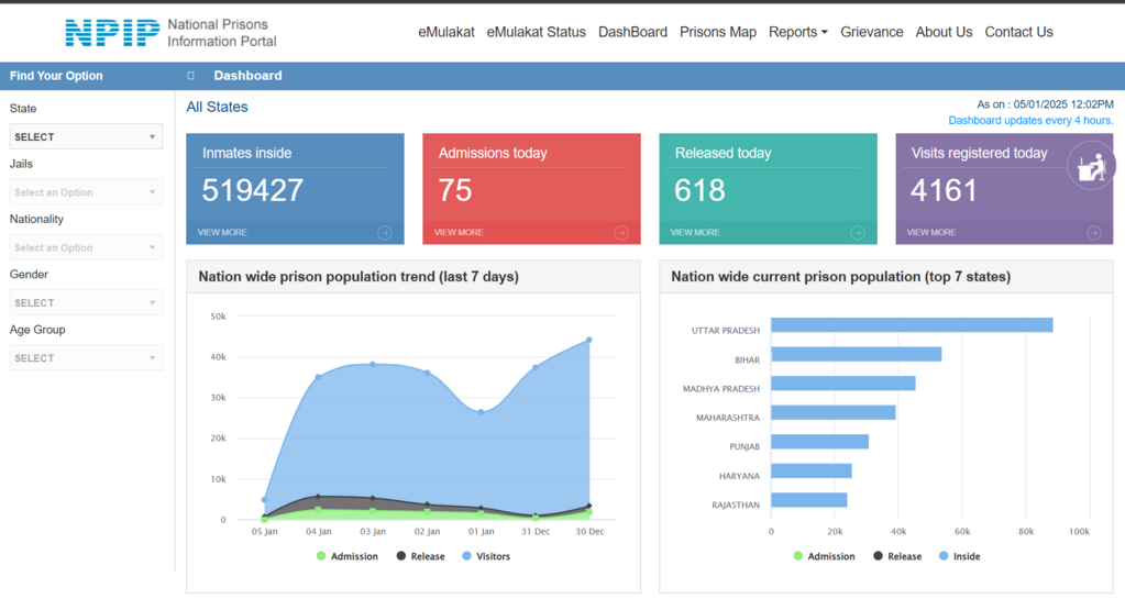 National Prison Information Portal (NPIP) - Justice Definitions Project