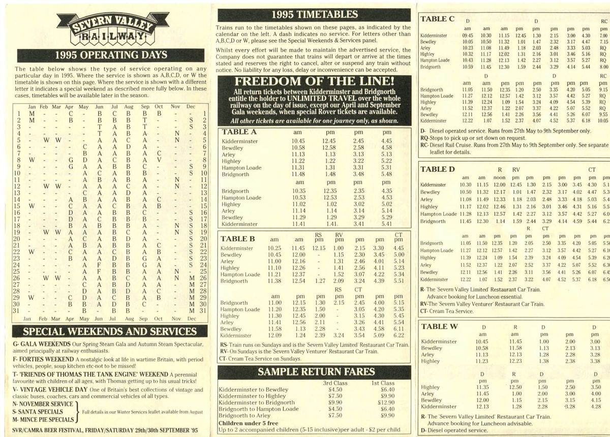 Severn Valley Railway Timeline 1995 - SVR Wiki