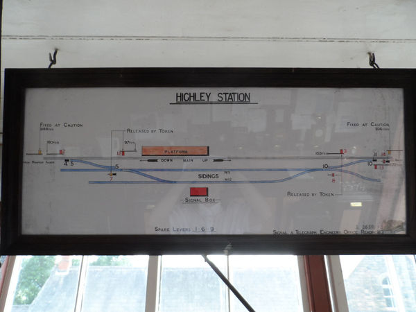 Highley signal box - SVR Wiki