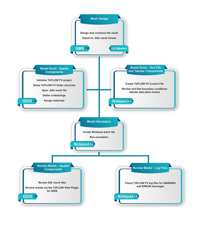 Tutorial M02 - TUFLOW FV Wiki