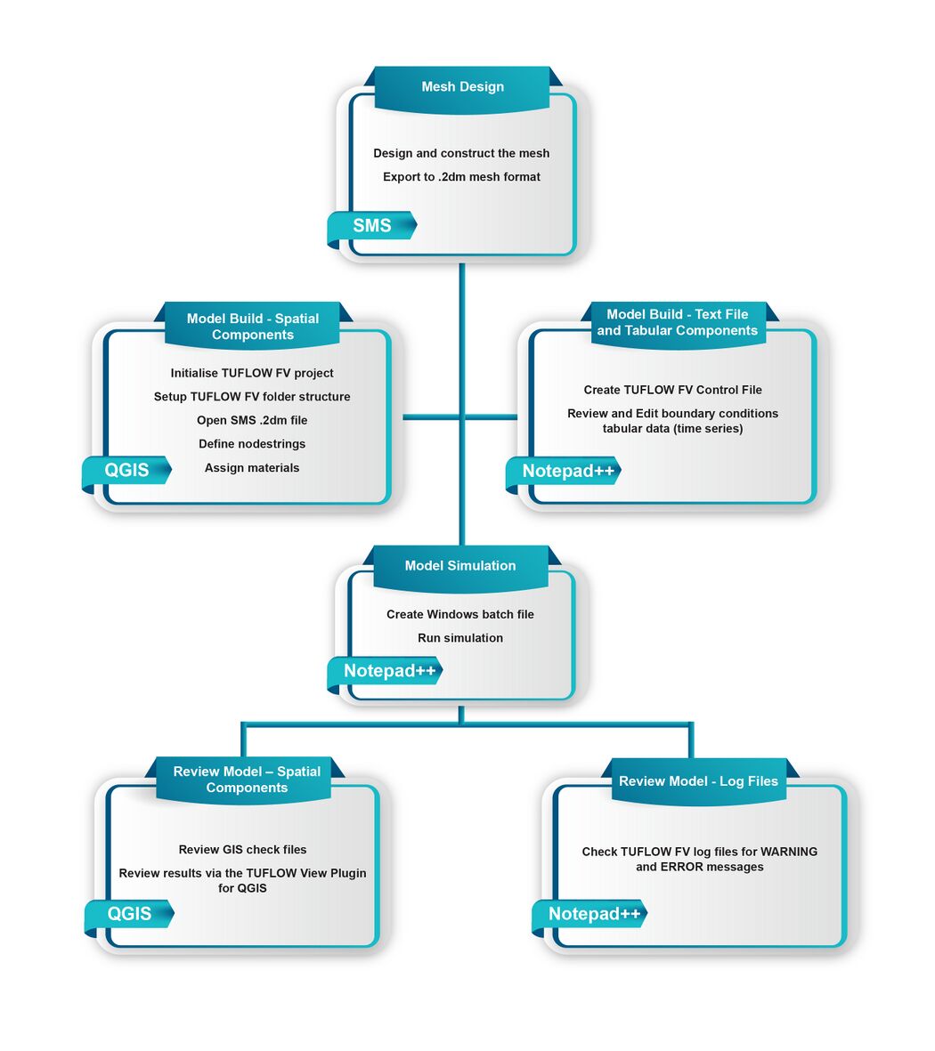 Tutorial M01 - TUFLOW FV Wiki