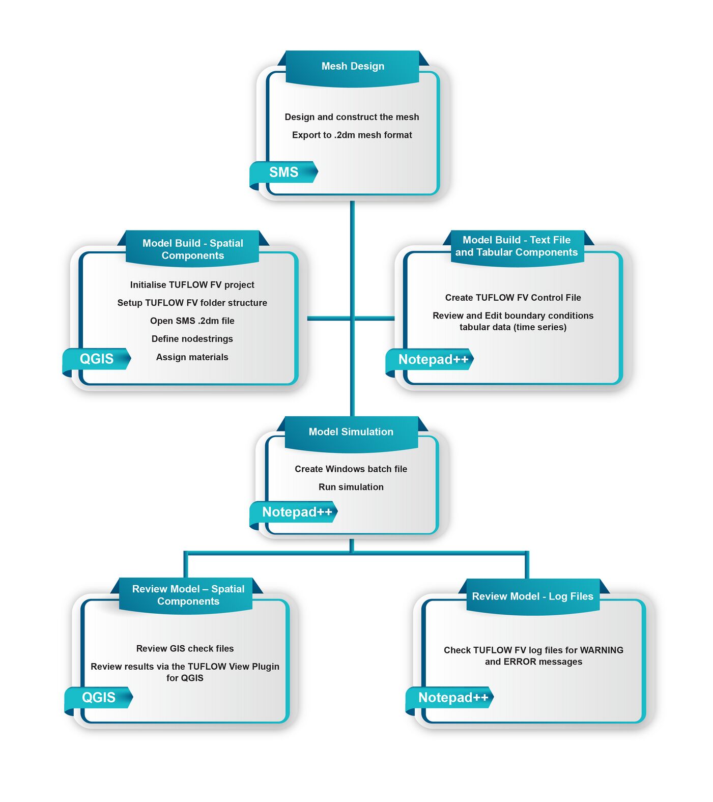 Tutorial M02 - TUFLOW FV Wiki