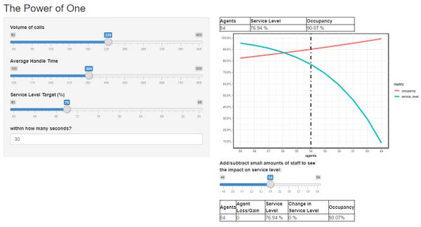 Dynamic Calculators - WFM Labs