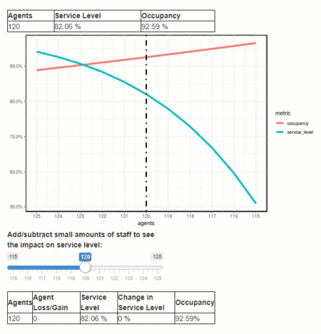 WFM Processes - WFM Labs