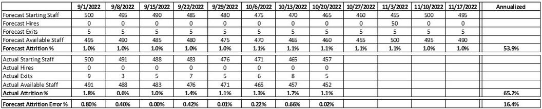 WFM Goals - WFM Labs