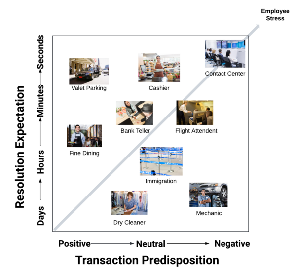Interpersonal Relationships - WFM Labs